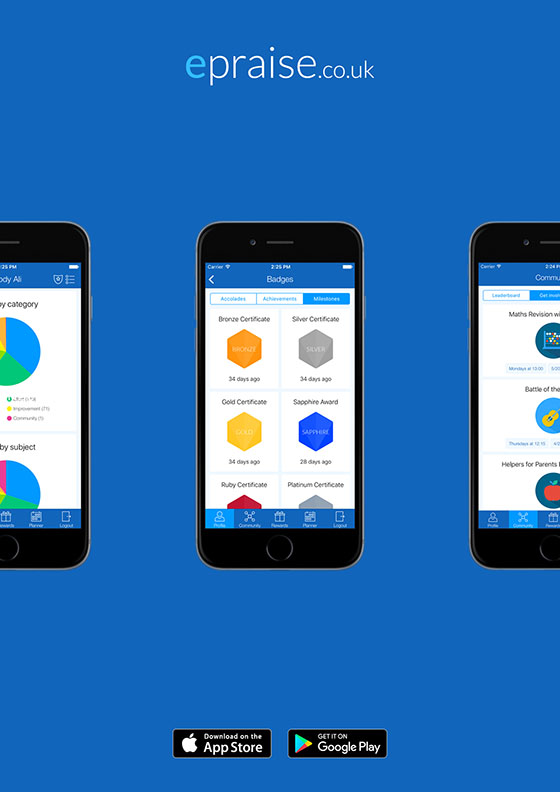 Display resources | ePraise