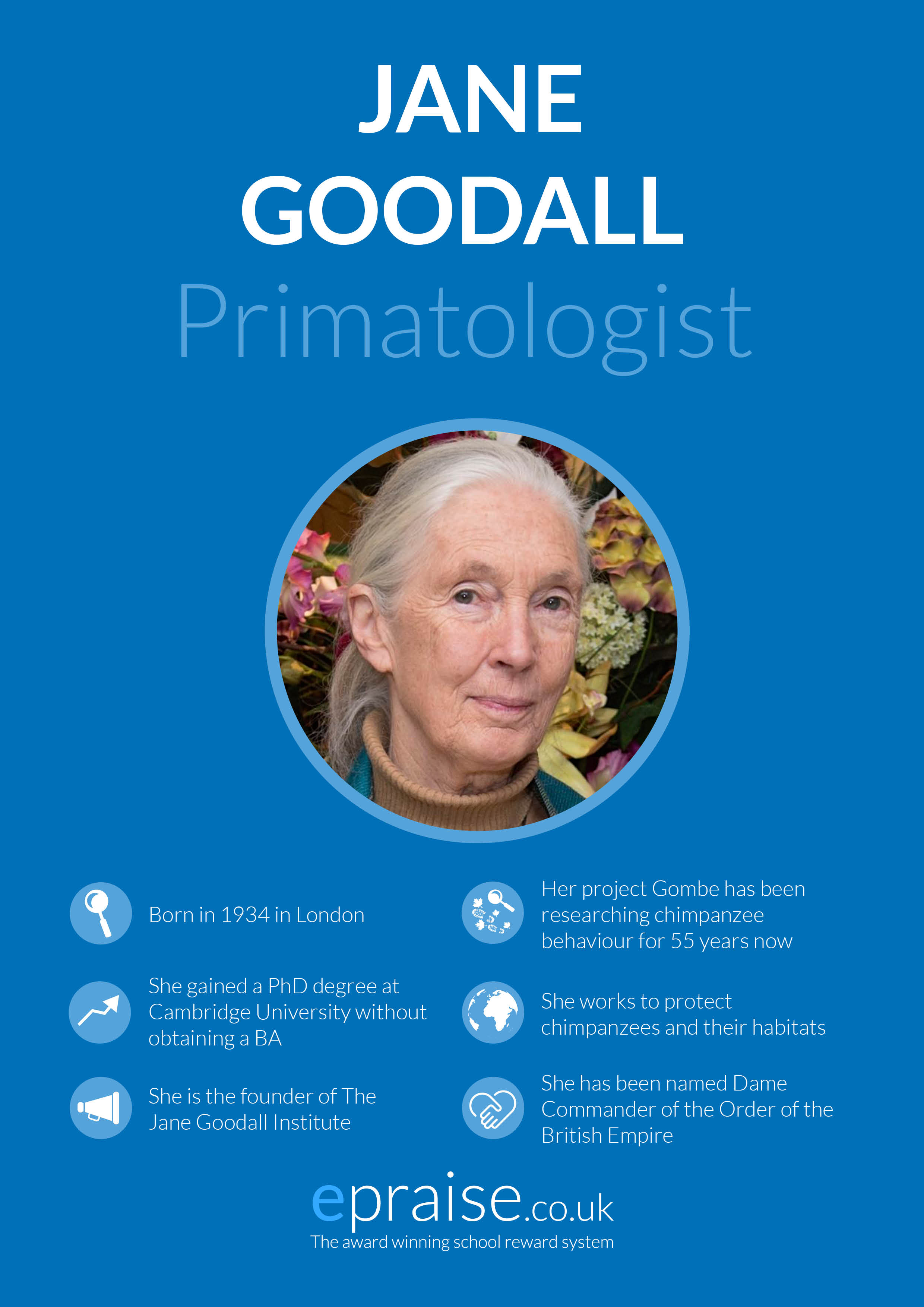 Display resources | ePraise