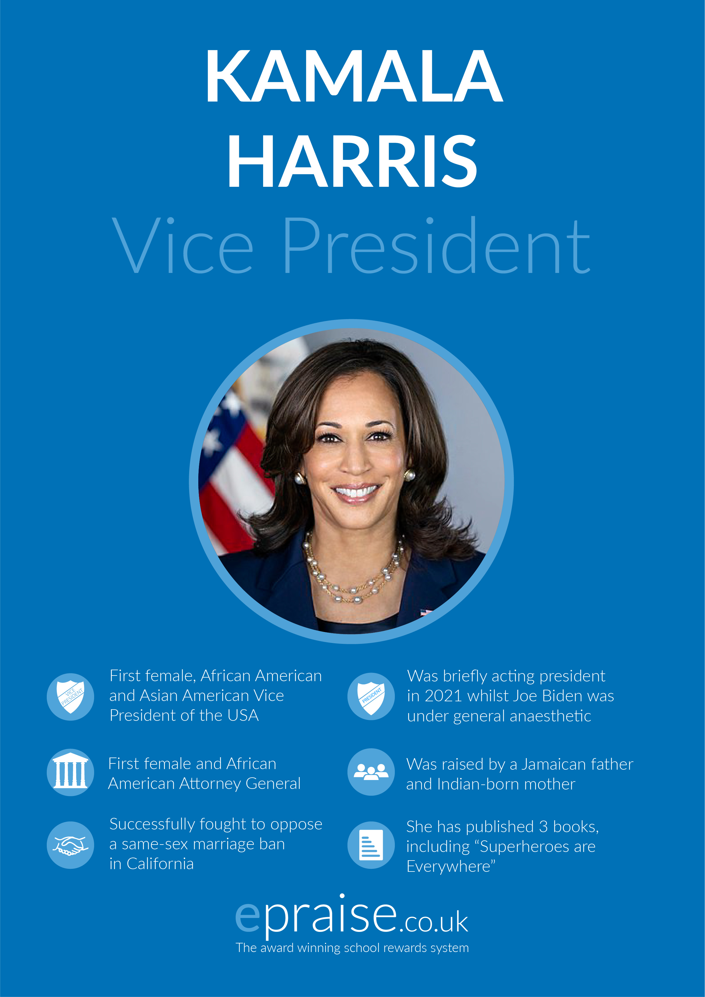 Display resources | ePraise